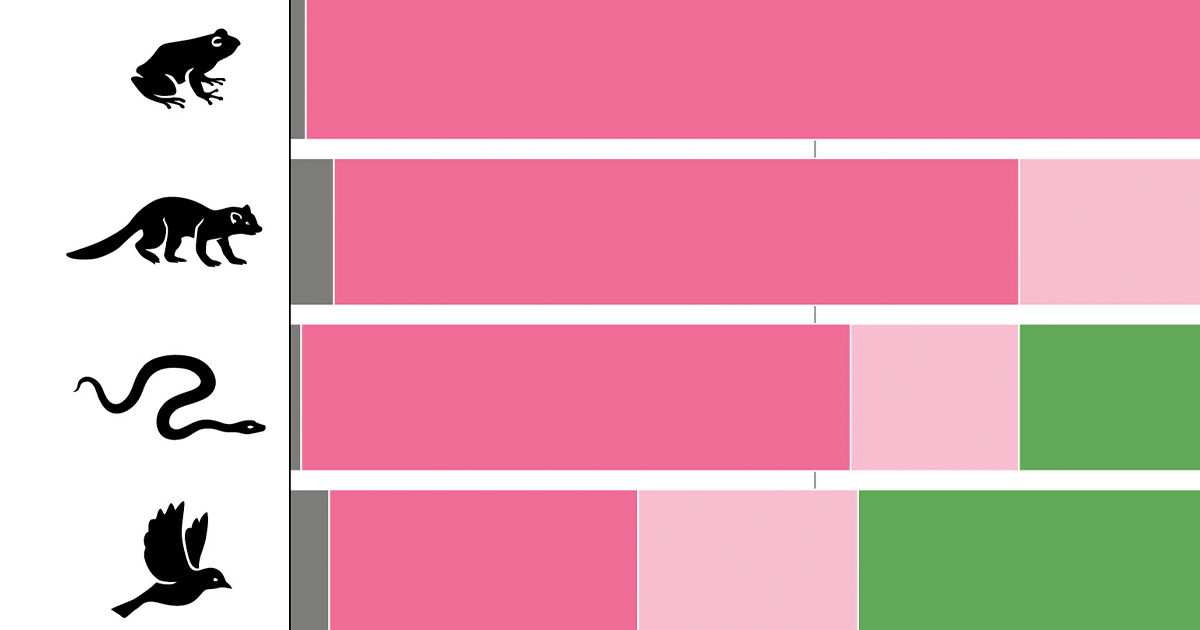 Infografik: Wie geht es Flora und Fauna? - brand eins online